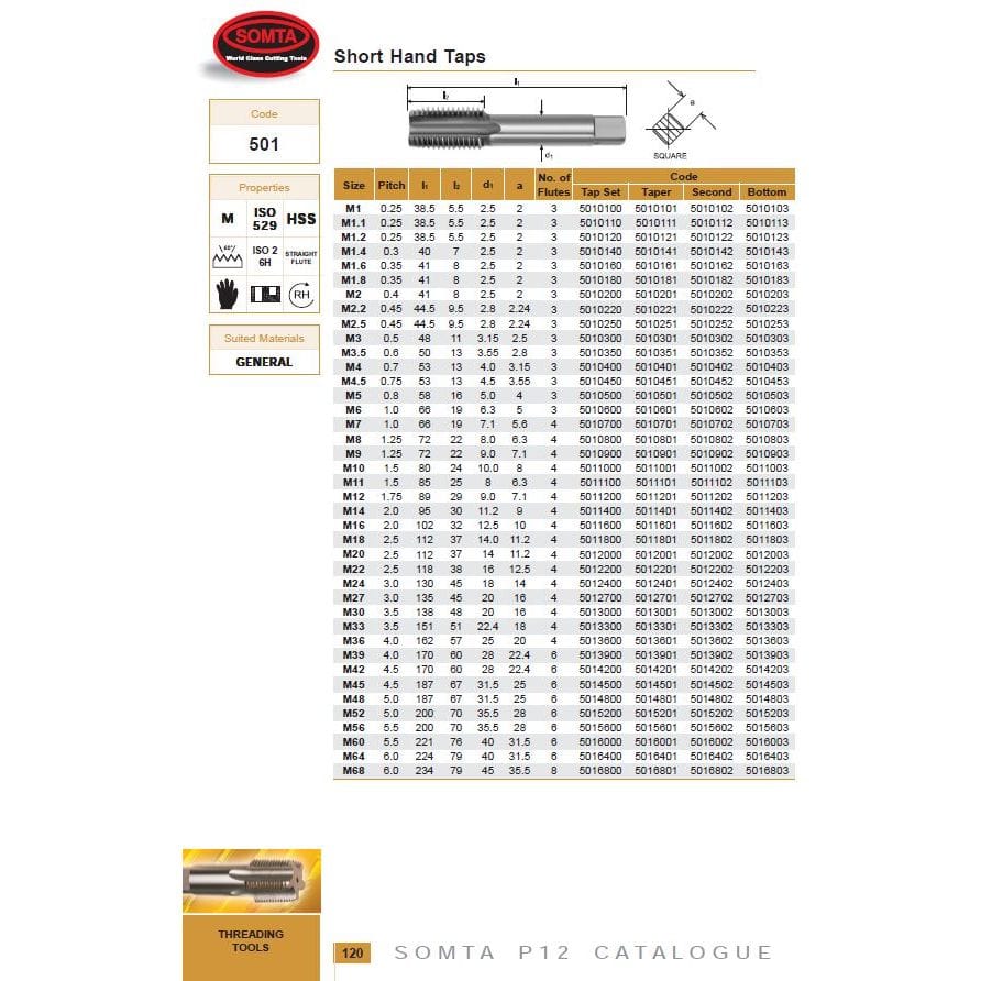 Somta Series 501 – HSS Metric Bottom Tap M20 x 2.5 (Coarse Thread ...